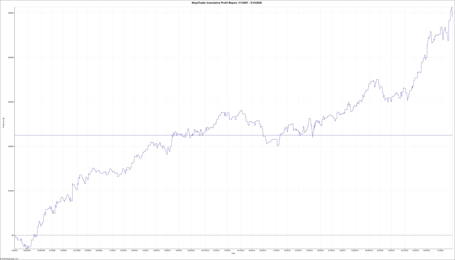 Lucrum Allegro Emini Fully Automated Trading System for NinjaTrader