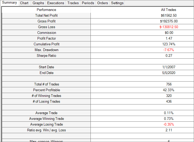 SharkIndicators BloodHound for NinjaTrader with Lucrum Ruby System