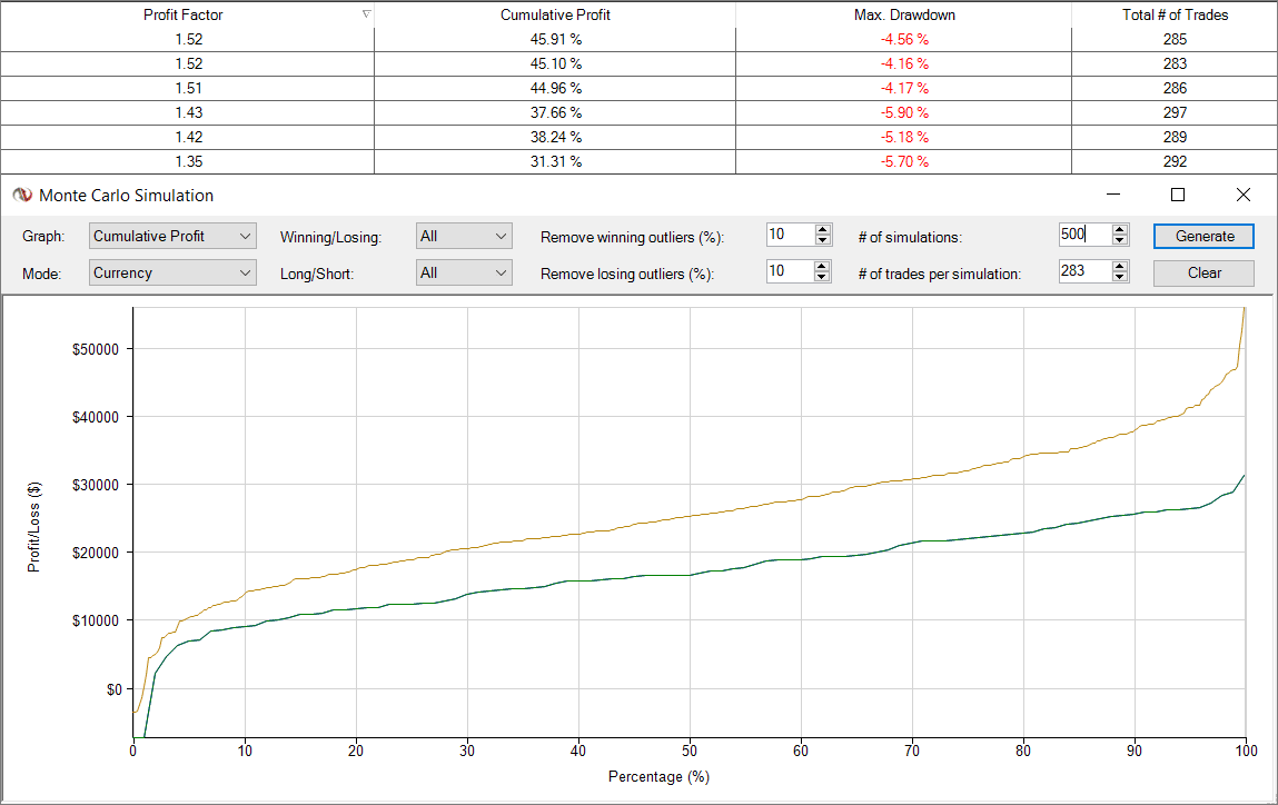 Automated Trading System Consulting On Ninjatrader Platform 6104